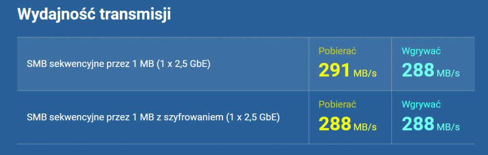 QNAP TS-216G 2-Bay, ARM Cortex-A55 4GB + 2x 8TB Seagate - proline.pl - Internetowy sklep komputerowy